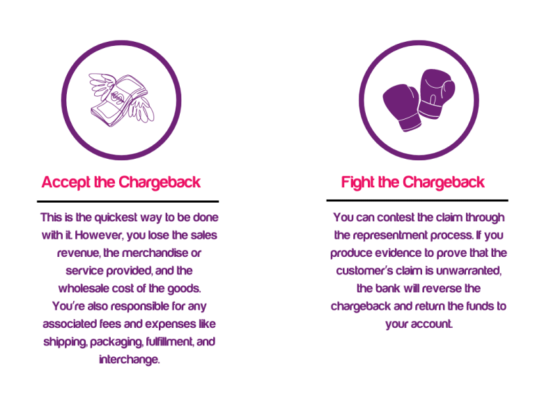 Understanding Chargeback Representment: A Merchant's Guide - Paymennt